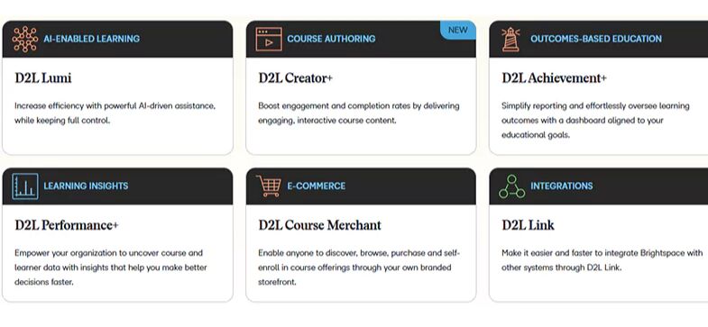 What Is Brightspace Learning Management System?